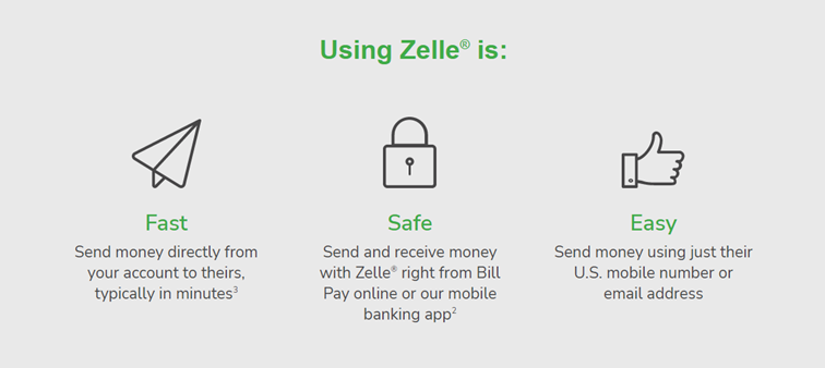 Zelle P2P Payments - Cranston Municipal ECU